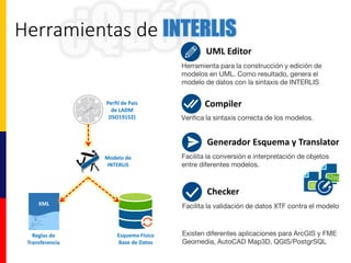 Interlis conceptual | PDF
