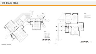 NMMU B ED FOUNDATION PHASE BUILDING - CASE STUDY | PPT