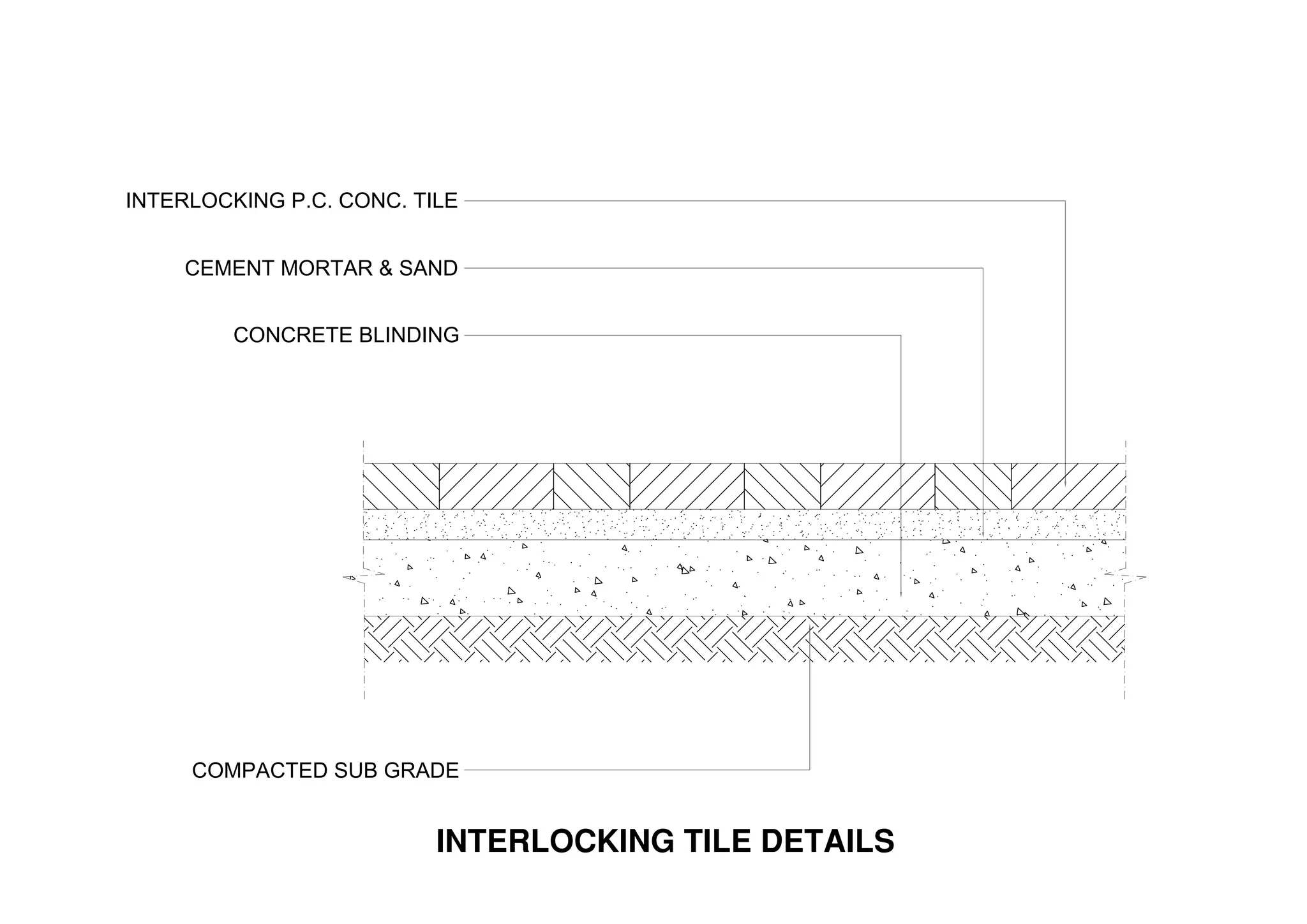 interlock detail.pdf hghnmhvgvvbnjhgvffccf | PDF