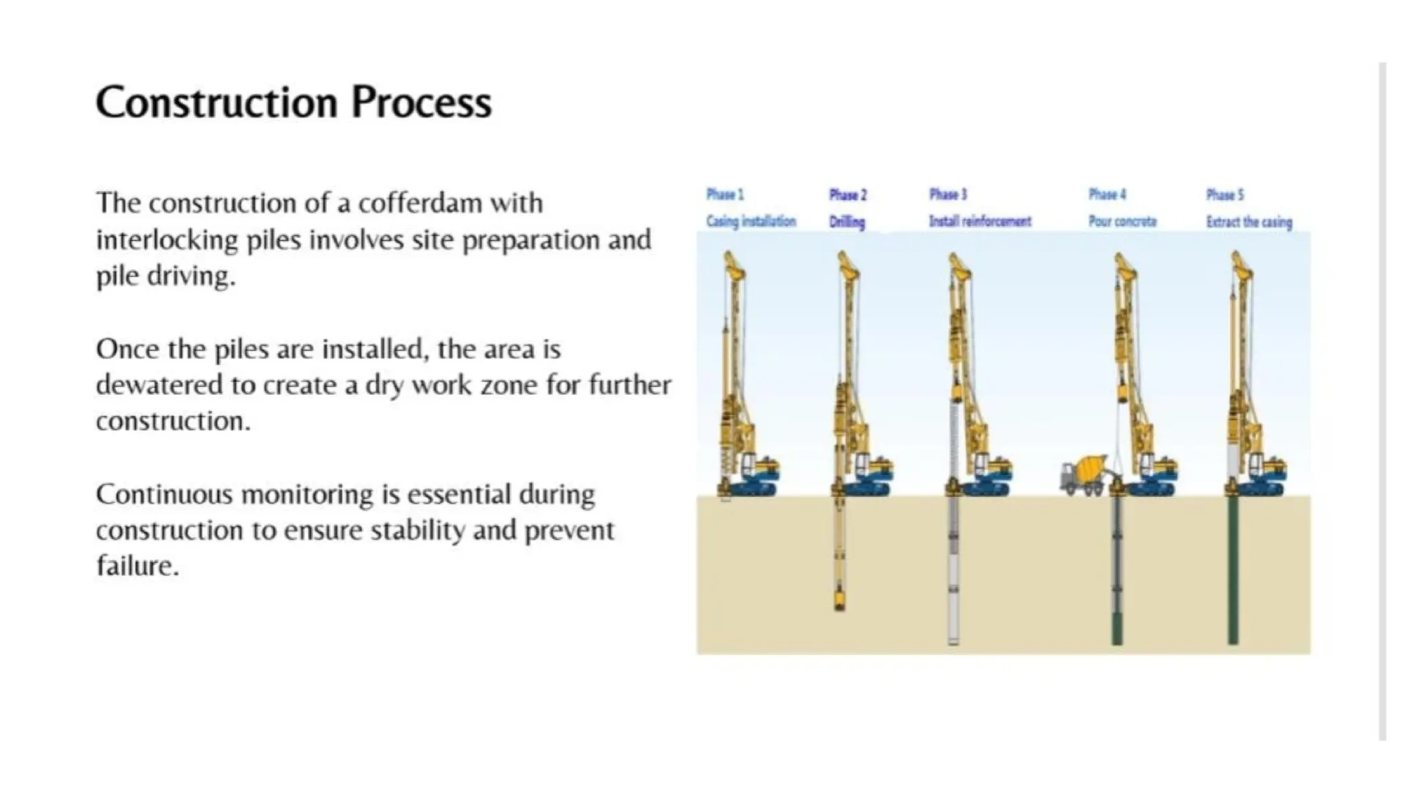interlocking-piles civil engineering topic | PPT