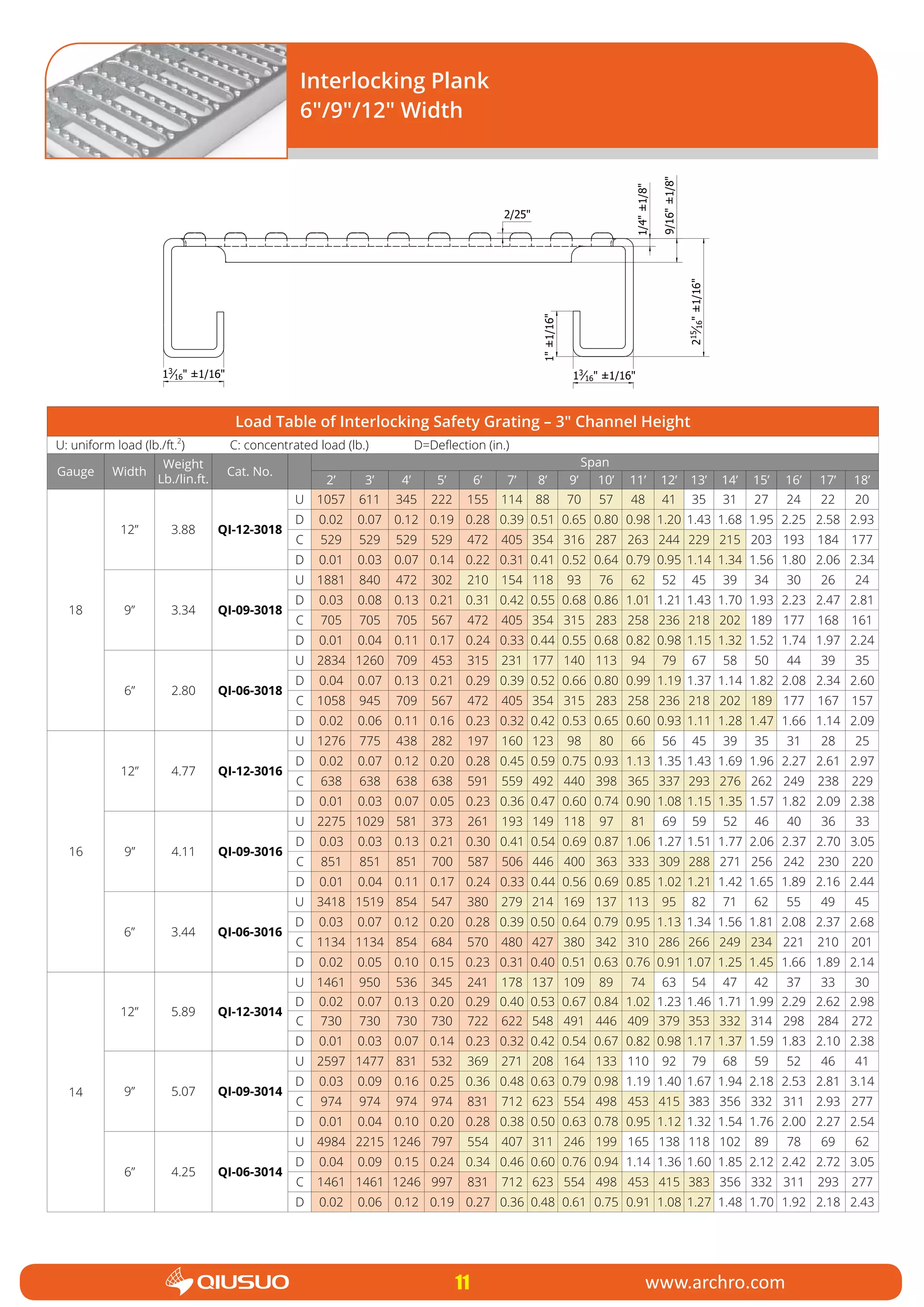 Interlocking safety-gratings | PDF