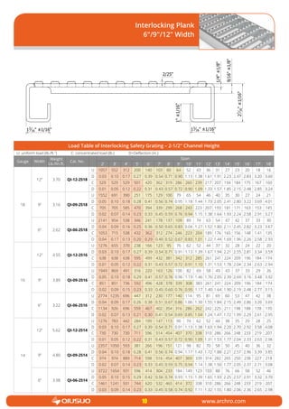 Interlocking safety-gratings | PDF