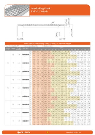 Interlocking safety-gratings | PDF