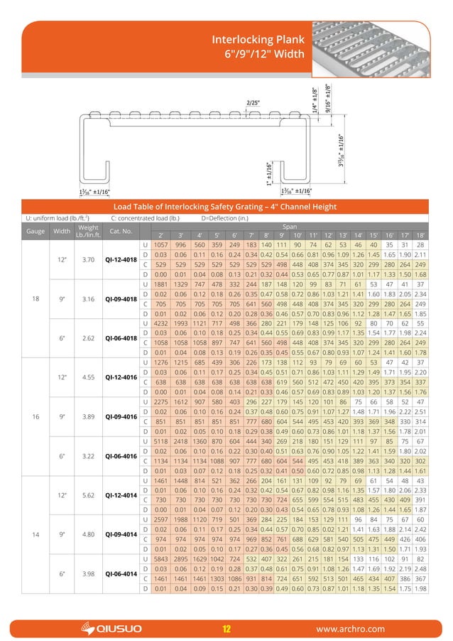 Interlocking safety-gratings | PDF | Manufacturing Industry | Industries
