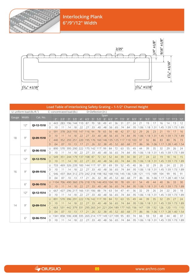 Interlocking safety-gratings | PDF | Manufacturing Industry | Industries