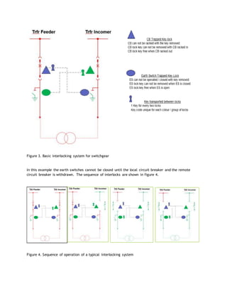 Interlocking on switchgear principles | DOCX