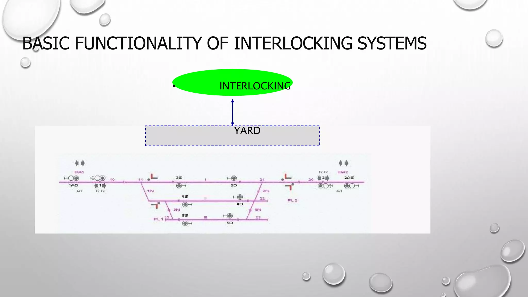 Interlocking System in Jaipur Metro.pptx | Technology & Computing
