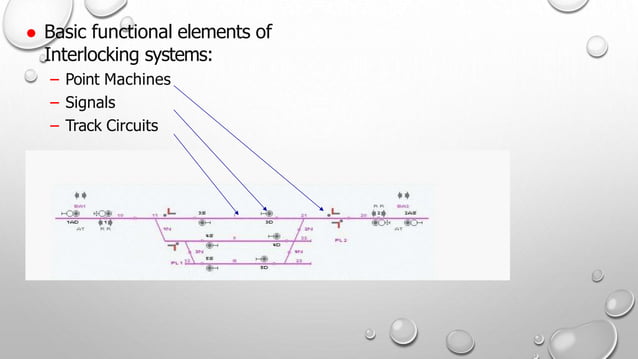 Interlocking System in Jaipur Metro.pptx | Technology & Computing