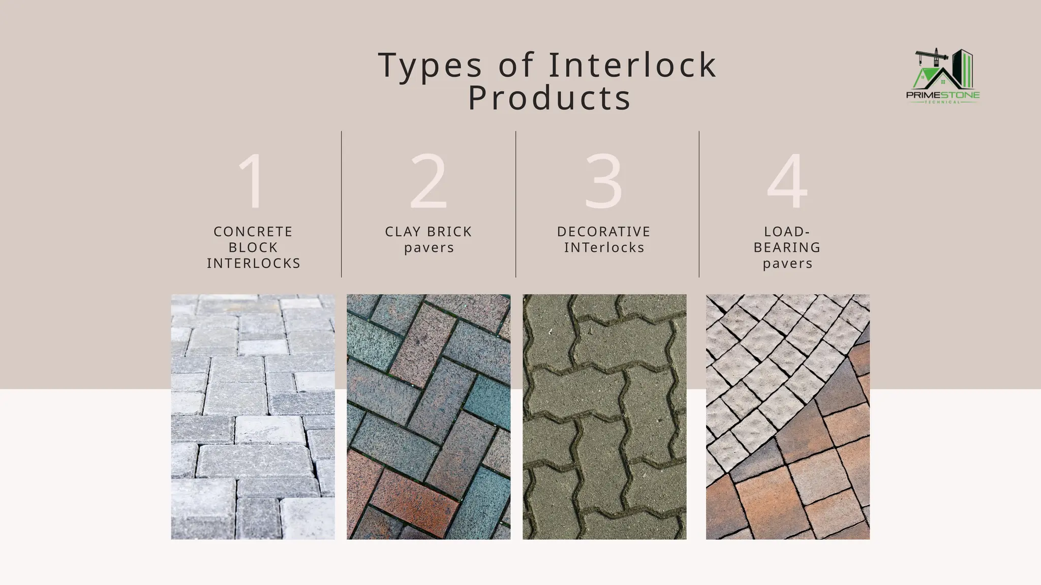 Interlock Suppliers in Dubai by Primestonetechnical.pptx