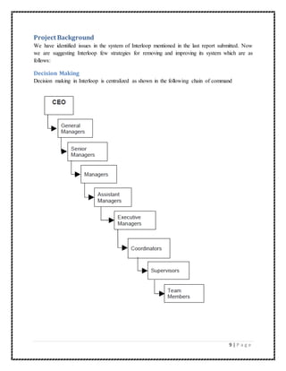 Interloop Final Project.(Shahid Nadeem IB&M Uet) | DOCX