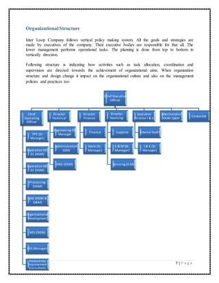 Interloop Final Project.(Shahid Nadeem IB&M Uet) | DOCX