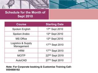 Interman Training | PPT
