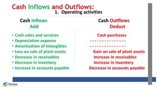Intermed Acc 1 chapter3 b (1).pptx | Stocks and Bonds | Personal Investing