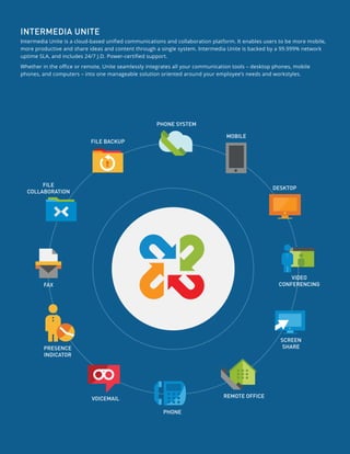 Intermedia Unite – Brochure | PDF