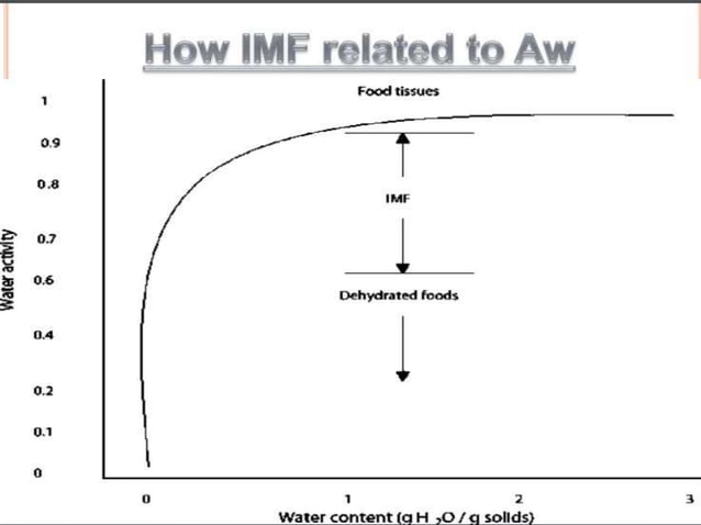 Intermediate moisture foods | PPTX