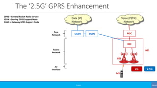 High-level architecture of Mobile Cellular Networks from 2G to 5G | PDF
