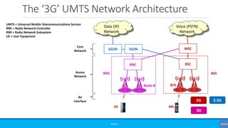 High-level architecture of Mobile Cellular Networks from 2G to 5G | PDF