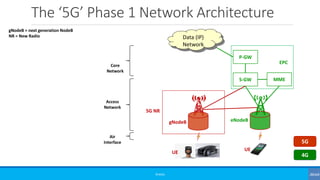 High-level architecture of Mobile Cellular Networks from 2G to 5G | PDF