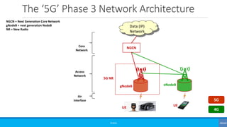 High-level architecture of Mobile Cellular Networks from 2G to 5G | PDF