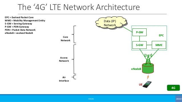 High-level architecture of Mobile Cellular Networks from 2G to 5G