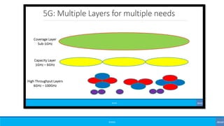 5G Network Architecture Options | PDF