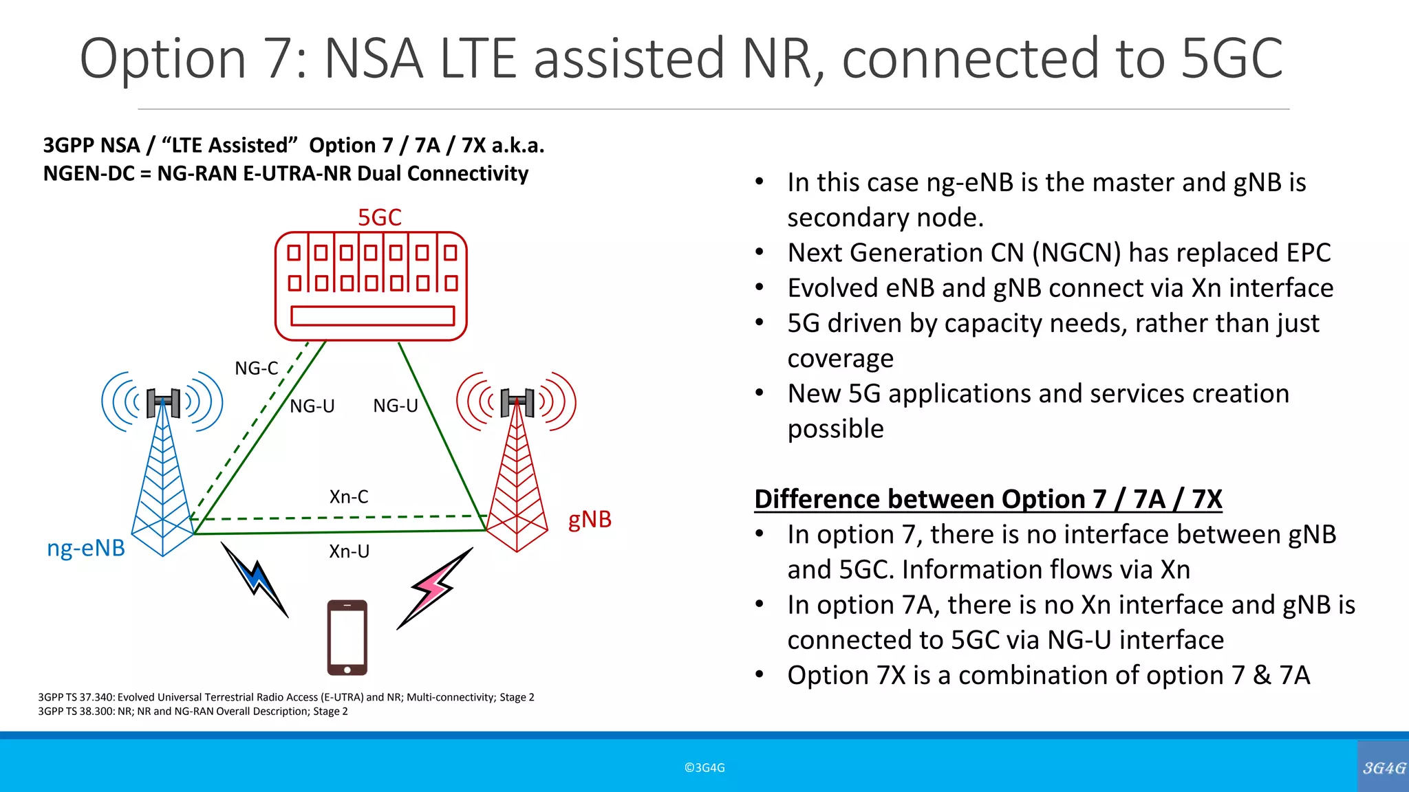 Intermediate: 5G Network Architecture Options (Updated) | PDF