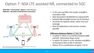 Intermediate: 5G Network Architecture Options (Updated) | PDF ...