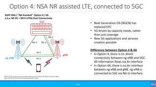 Intermediate: 5G Network Architecture Options (Updated) | PDF ...