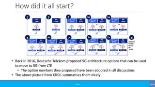 Intermediate: 5G Network Architecture Options (Updated) | PDF ...