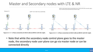 Intermediate: 5G Network Architecture Options (Updated) | PDF ...