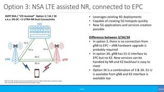 Intermediate: 5G Network Architecture Options (Updated) | PDF ...
