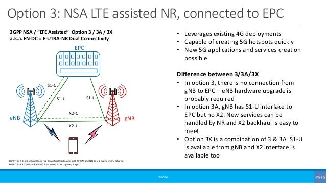 Intermediate: 5G Network Architecture Options (Updated)
