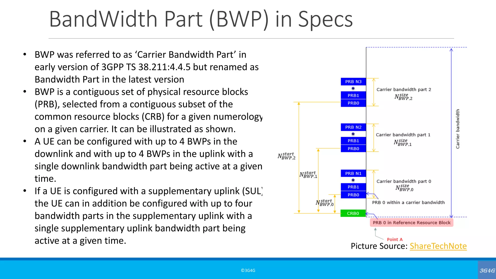 Intermediate: Bandwidth Parts (BWP) | PDF