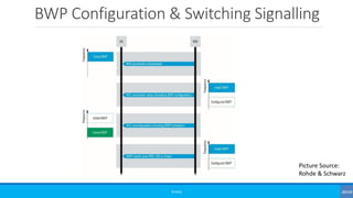 Intermediate: Bandwidth Parts (BWP) | PDF
