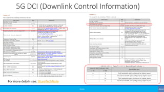 Intermediate: Bandwidth Parts (BWP) | PDF