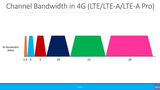 Intermediate: Bandwidth Parts (BWP) | PDF