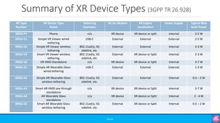 Intermediate: 5G and Extended Reality (XR) | PDF