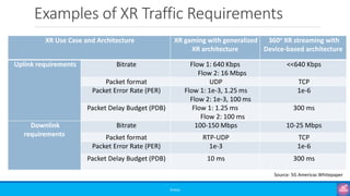 Intermediate: 5G and Extended Reality (XR) | PDF