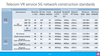 Intermediate: 5G and Extended Reality (XR) | PDF
