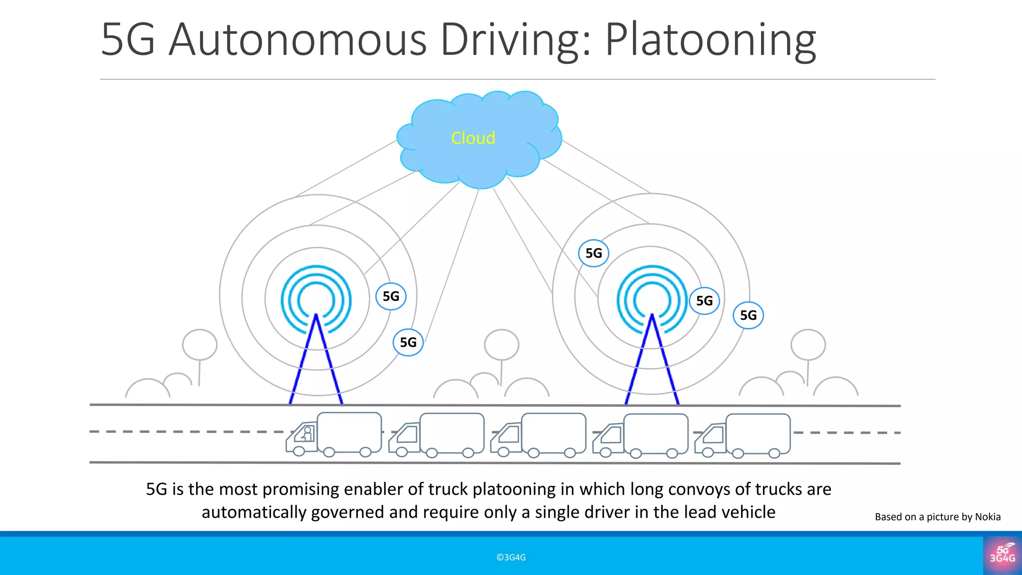 Intermediate: Vehicle to Everything (V2X) Introduction | PDF