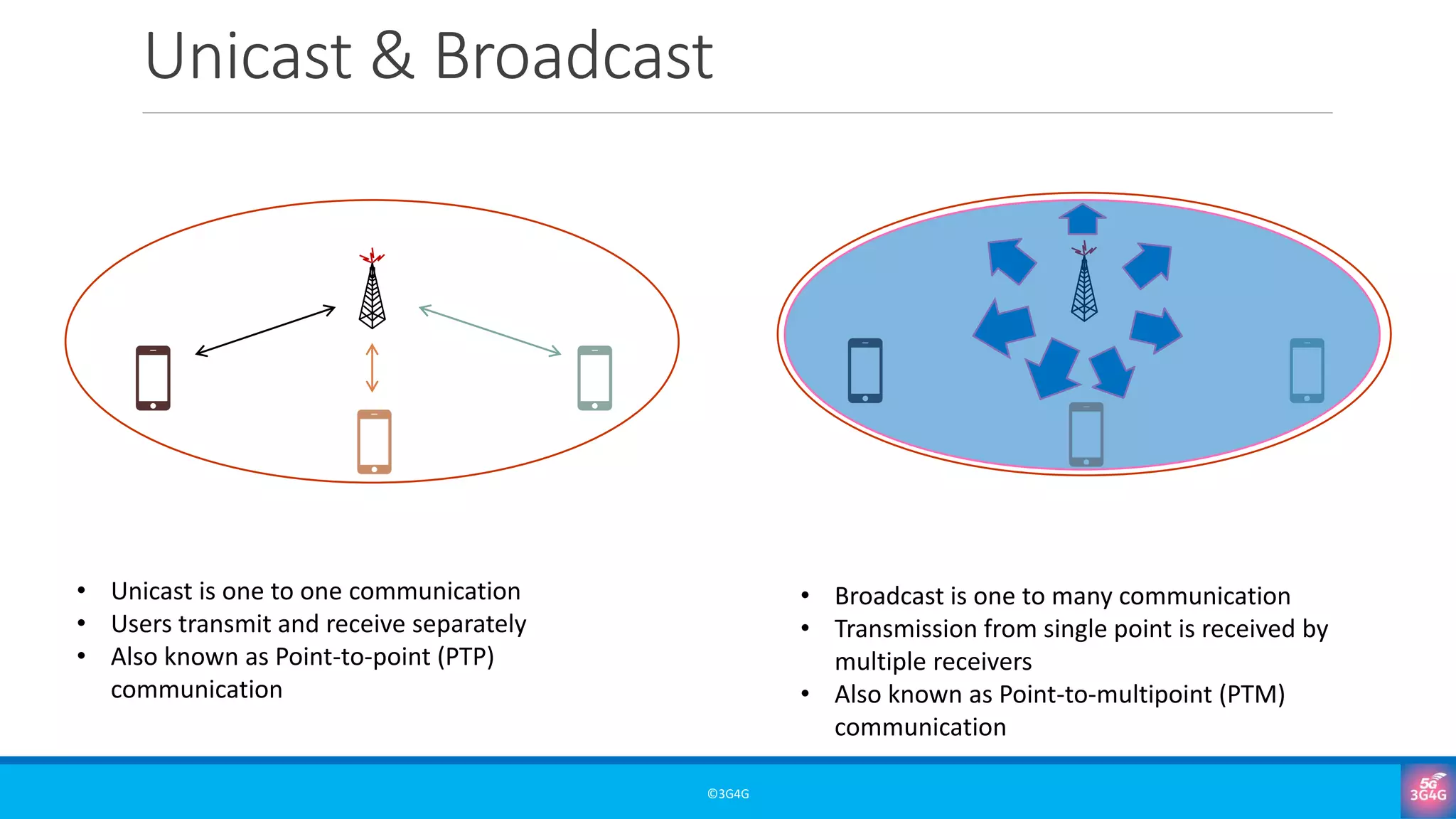 Intermediate: Vehicle to Everything (V2X) Introduction | PDF