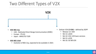 Intermediate: Vehicle to Everything (V2X) Introduction | PDF