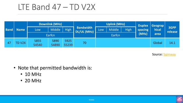 Intermediate: Vehicle to Everything (V2X) Introduction | PDF | Computer ...