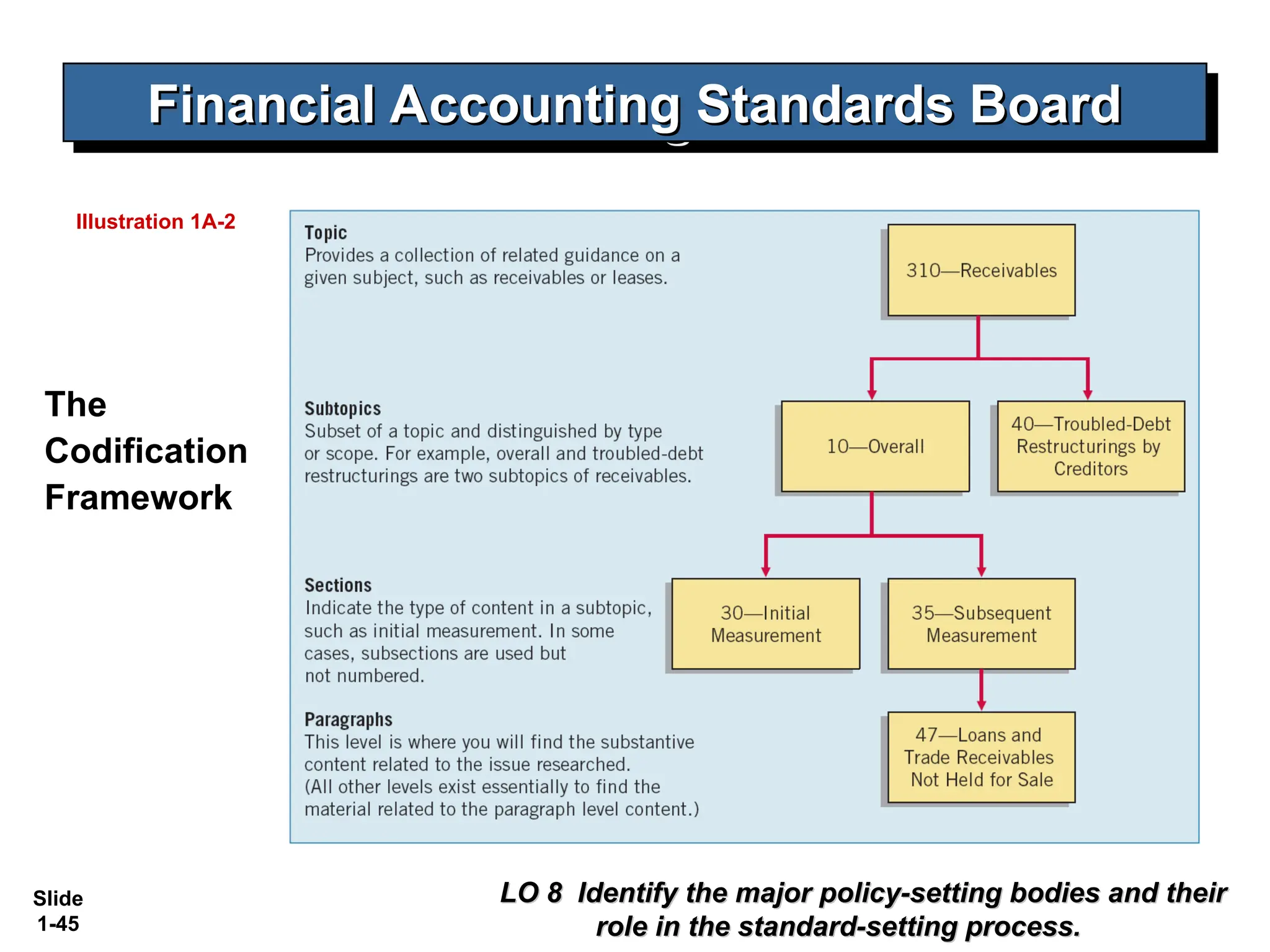 Intermediate financial accounting (1).ppt