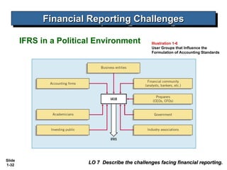 Intermediate financial accounting (1).ppt