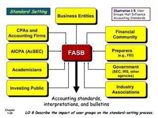 Intermediate Accounting ch01 for Business | PPT
