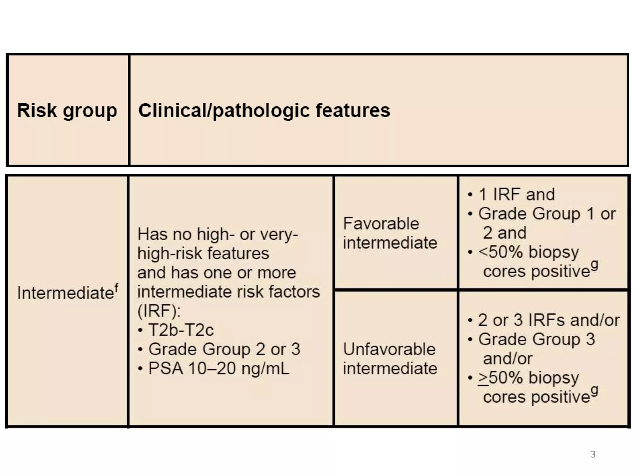 Intermediate and high risk prostate cancer | PPTX