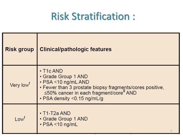 Intermediate and high risk prostate cancer | PPTX