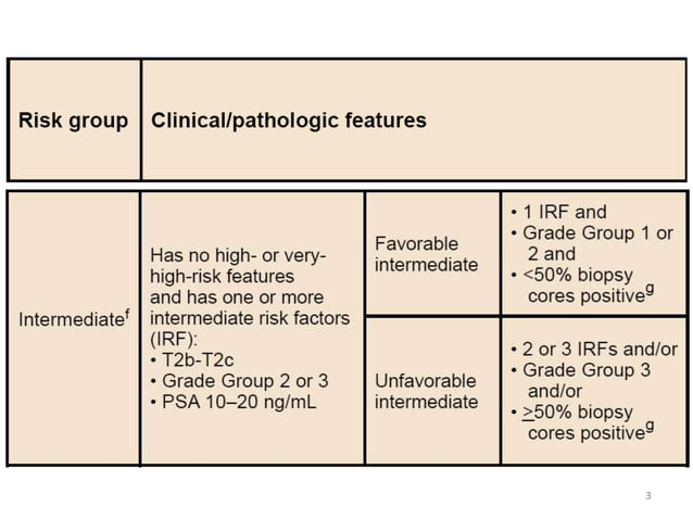 Intermediate and high risk prostate cancer | PPTX
