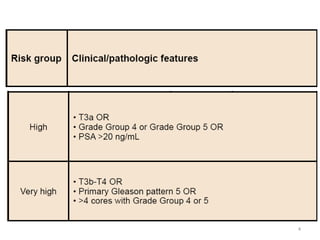 Intermediate and high risk prostate cancer | PPTX